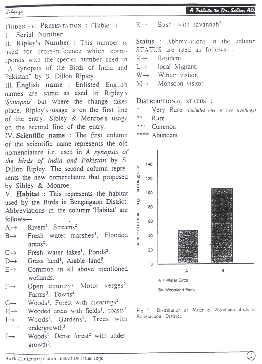 Appendix III | Wildlife Institute of India, an Autonomous Institute of ...