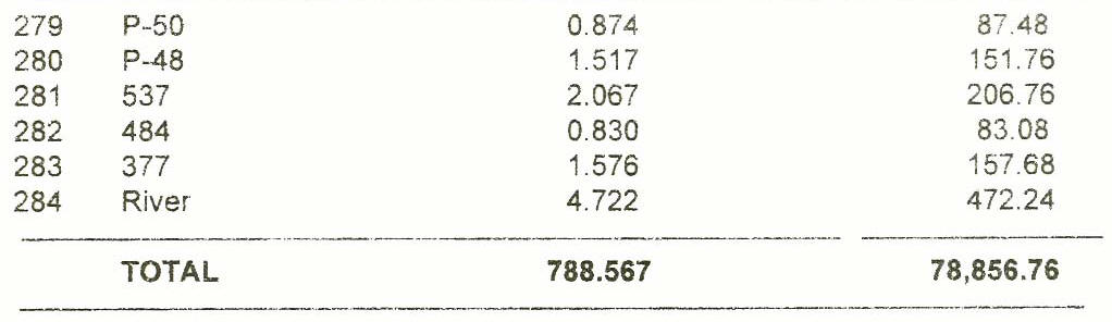 Compartment map of the proposed protected areas | Wildlife Institute of ...