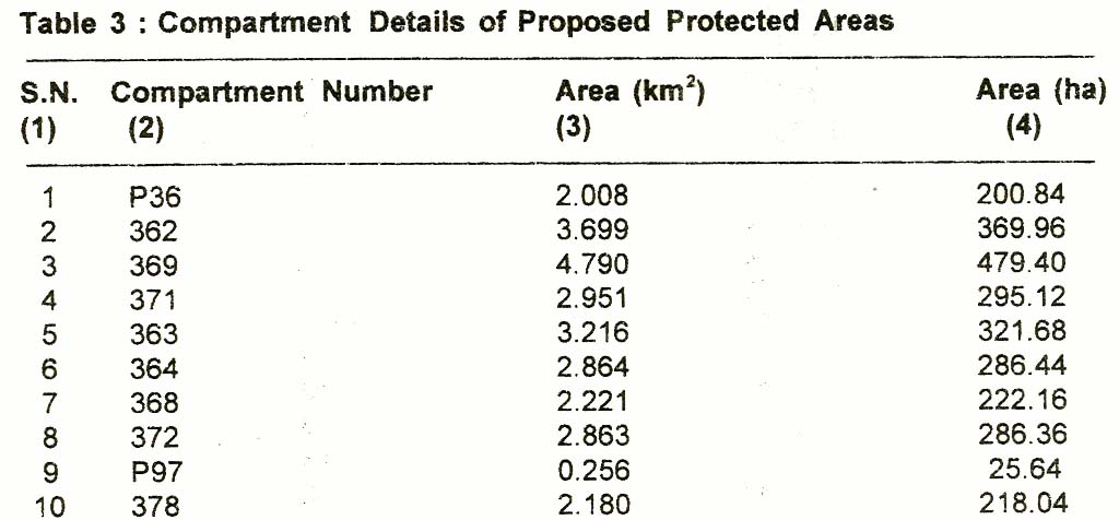 Compartment map of the proposed protected areas | Wildlife Institute of ...