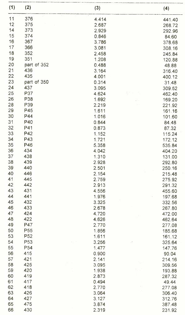 Compartment map of the proposed protected areas | Wildlife Institute of ...