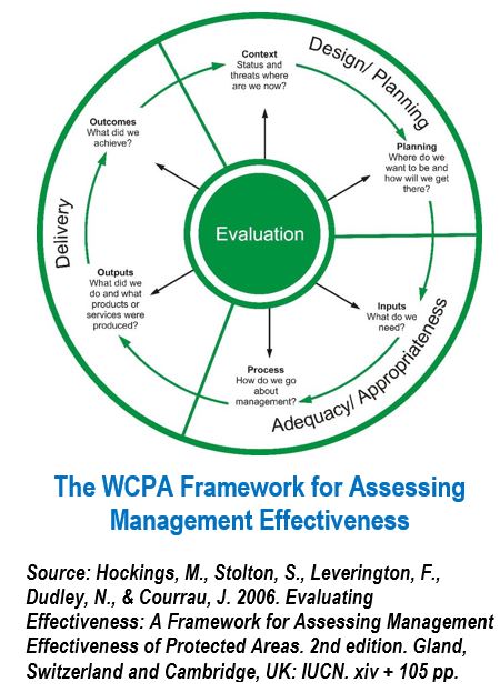 Management Effectiveness Evaluation (MEE) Framework | Wildlife ...