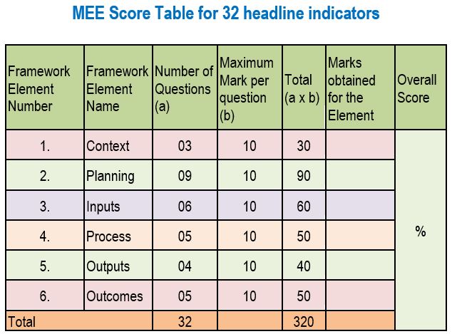 Management Effectiveness Evaluation (MEE) Framework | Wildlife ...